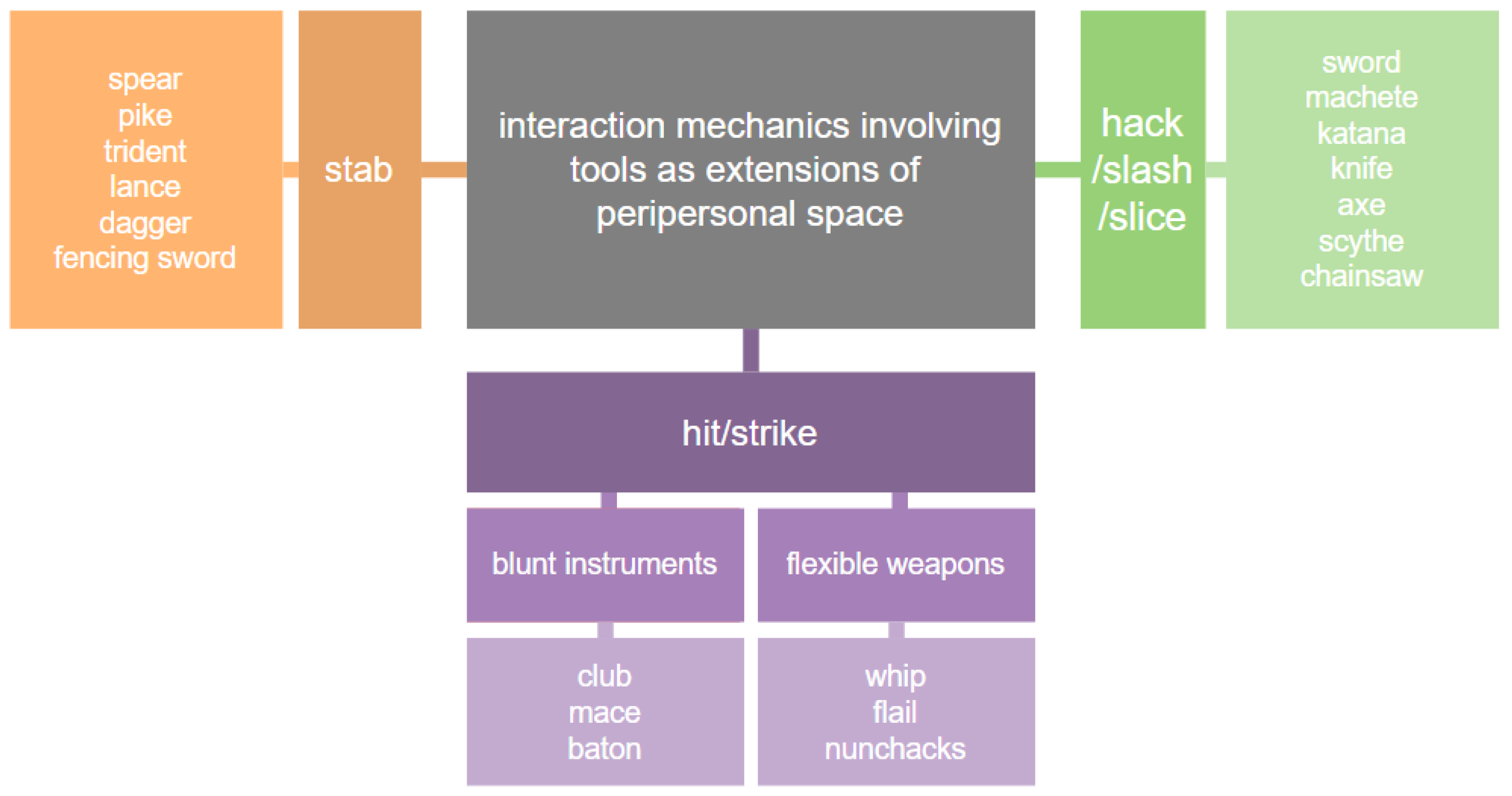 A Framework for the Classification and Evaluation of Game Mechanics for ...