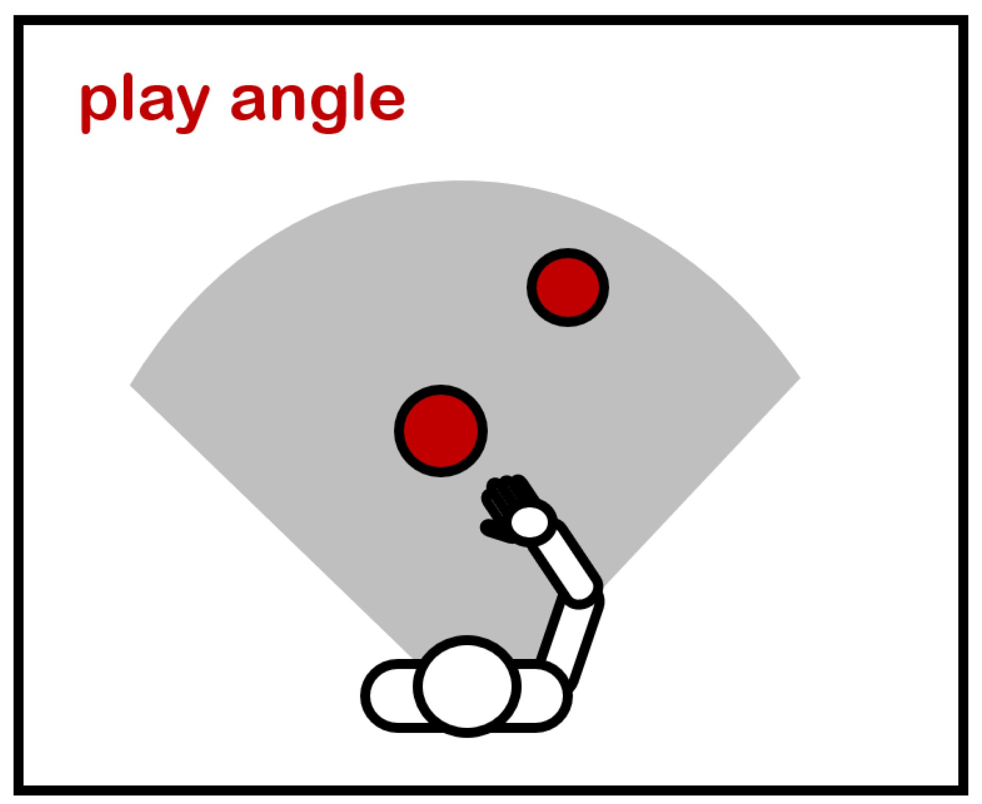 Electronics | Free Full-Text | A Framework for the Classification and ...