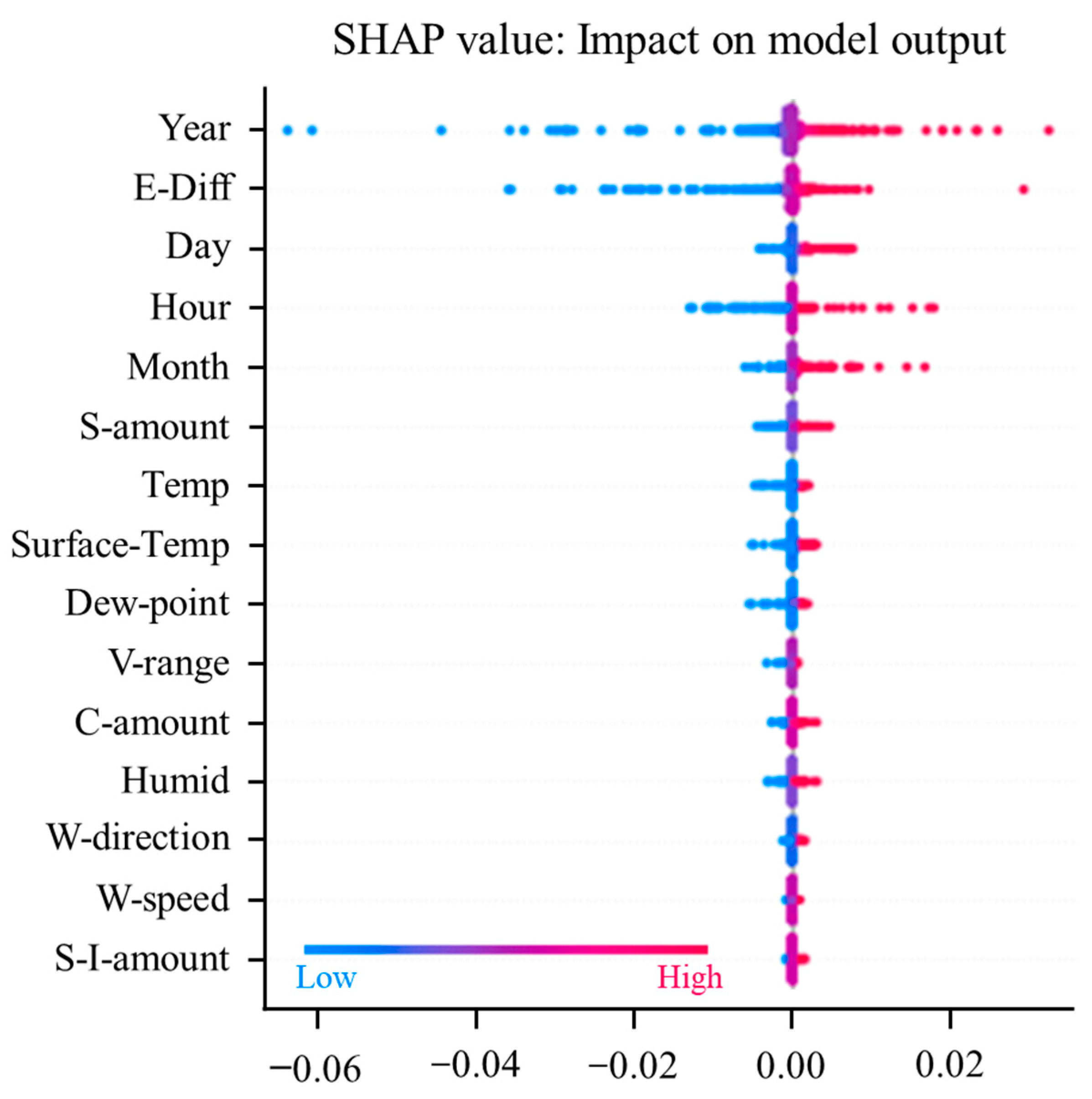 Electronics | Free Full-Text | eXplainable AI (XAI)-Based Input Variable Selection Methodology ...