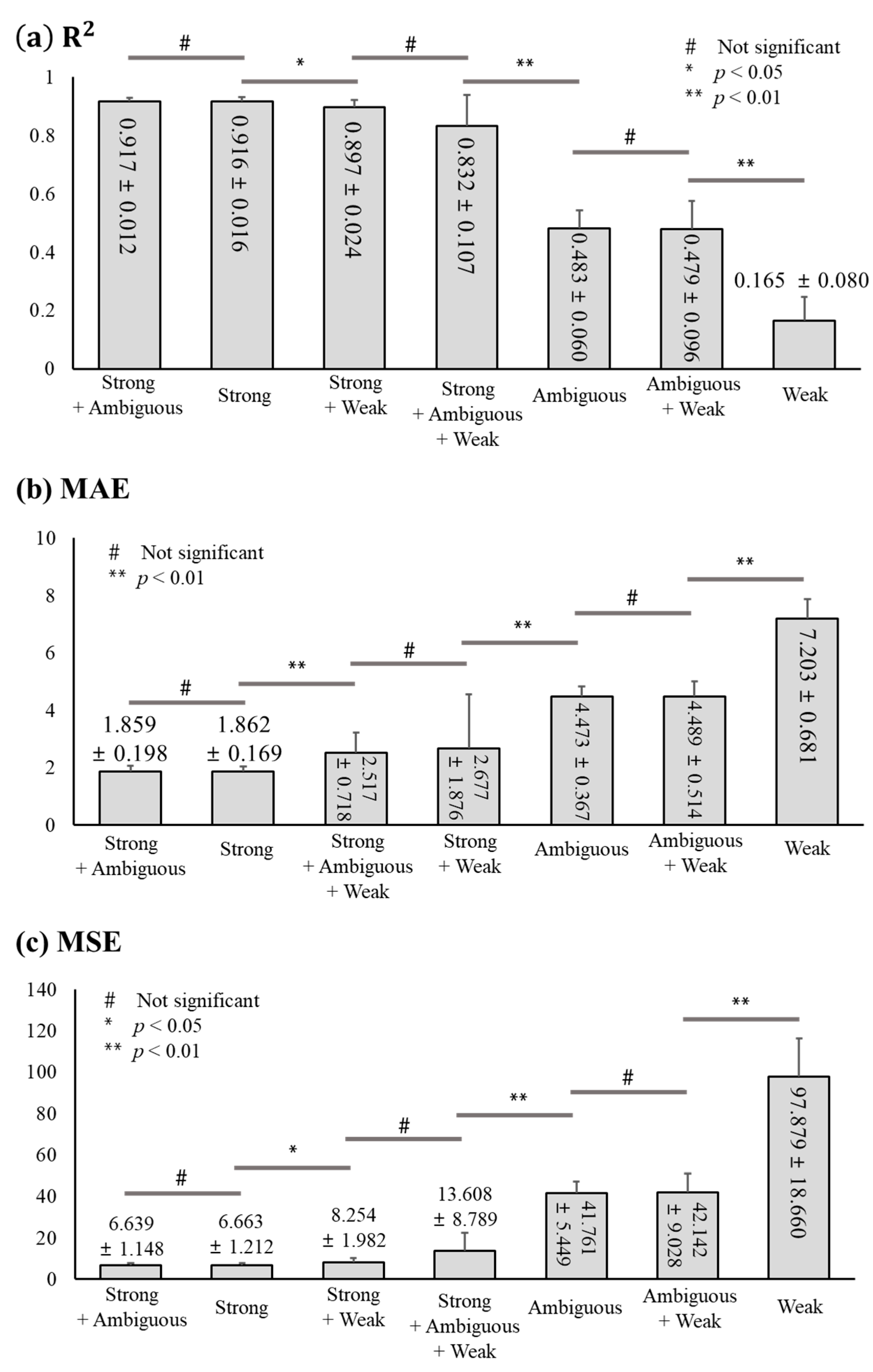 Electronics | Free Full-Text | eXplainable AI (XAI)-Based Input Variable Selection Methodology ...