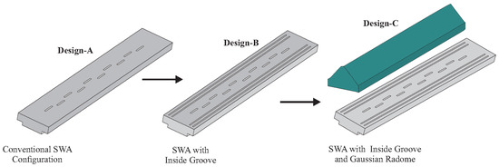 An Efficient Slotted Waveguide Antenna System Integrated with Inside-Grooves and Modified ...