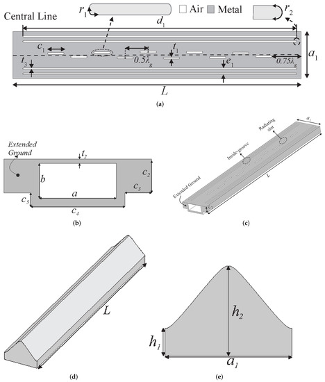 An Efficient Slotted Waveguide Antenna System Integrated with Inside-Grooves and Modified ...