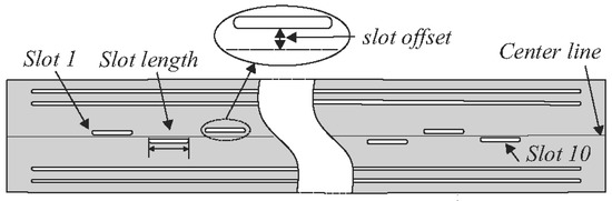 An Efficient Slotted Waveguide Antenna System Integrated with Inside ...
