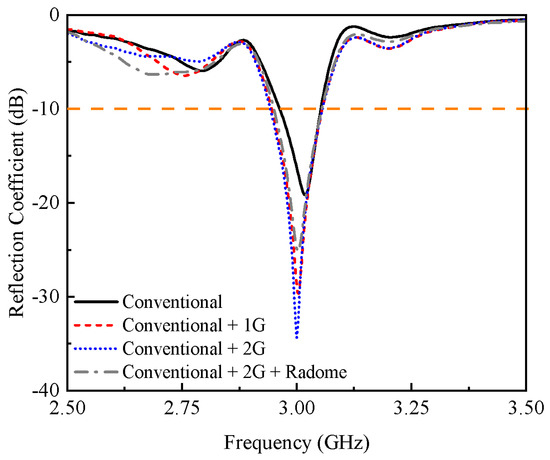 An Efficient Slotted Waveguide Antenna System Integrated with Inside-Grooves and Modified ...