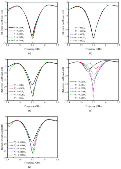 An Efficient Slotted Waveguide Antenna System Integrated with Inside ...
