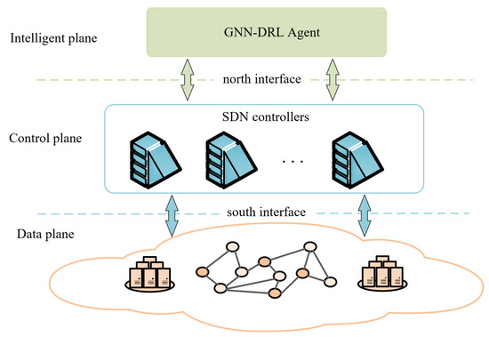 Research on Generalized Intelligent Routing Technology Based on Graph ...
