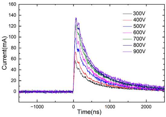 Electronics | Free Full-Text | Evaluation of Pulsed Spark Discharge for ...