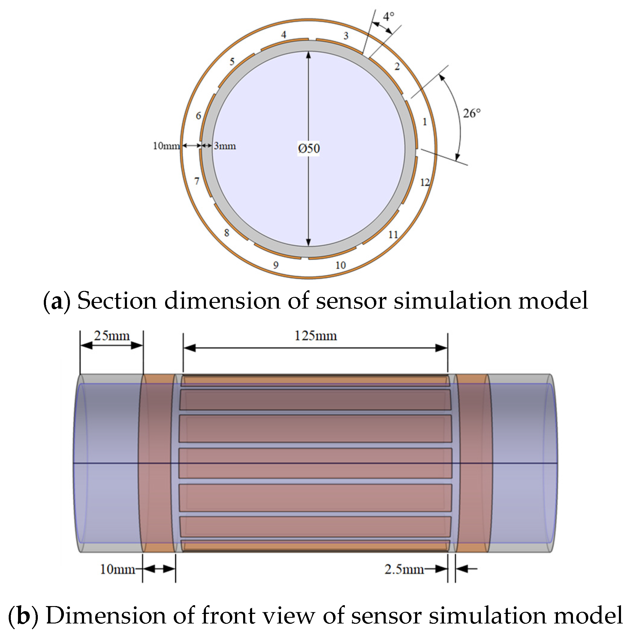 A Measurement Compensation Method for Electrical Capacitance Tomography Sensors with ...