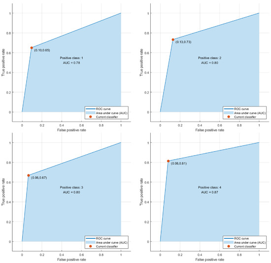 Classification of Roads and Types of Public Roads Using EOG Smart ...