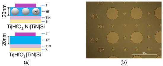 Bipolar Resistive Switching in Hafnium Oxide-Based Nanostructures with ...