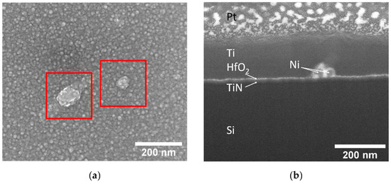 Bipolar Resistive Switching in Hafnium Oxide-Based Nanostructures with ...