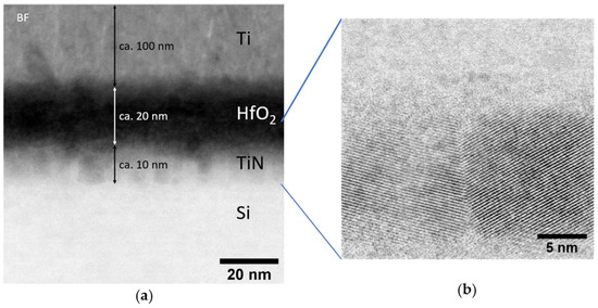 Bipolar Resistive Switching in Hafnium Oxide-Based Nanostructures with ...