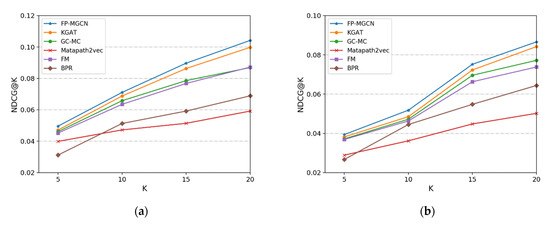 Multi-Graph Convolutional Network for Fine-Grained and Personalized POI Recommendation