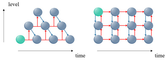 Pyramidal Predictive Network: A Model for Visual-Frame Prediction Based ...