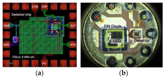 Design of Radiation-Tolerant High-Speed Signal Processing Circuit for ...