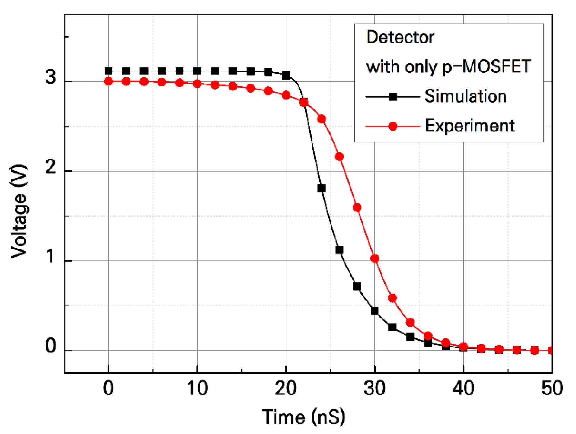 Design of Radiation-Tolerant High-Speed Signal Processing Circuit for ...