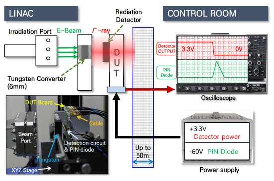 Design of Radiation-Tolerant High-Speed Signal Processing Circuit for ...
