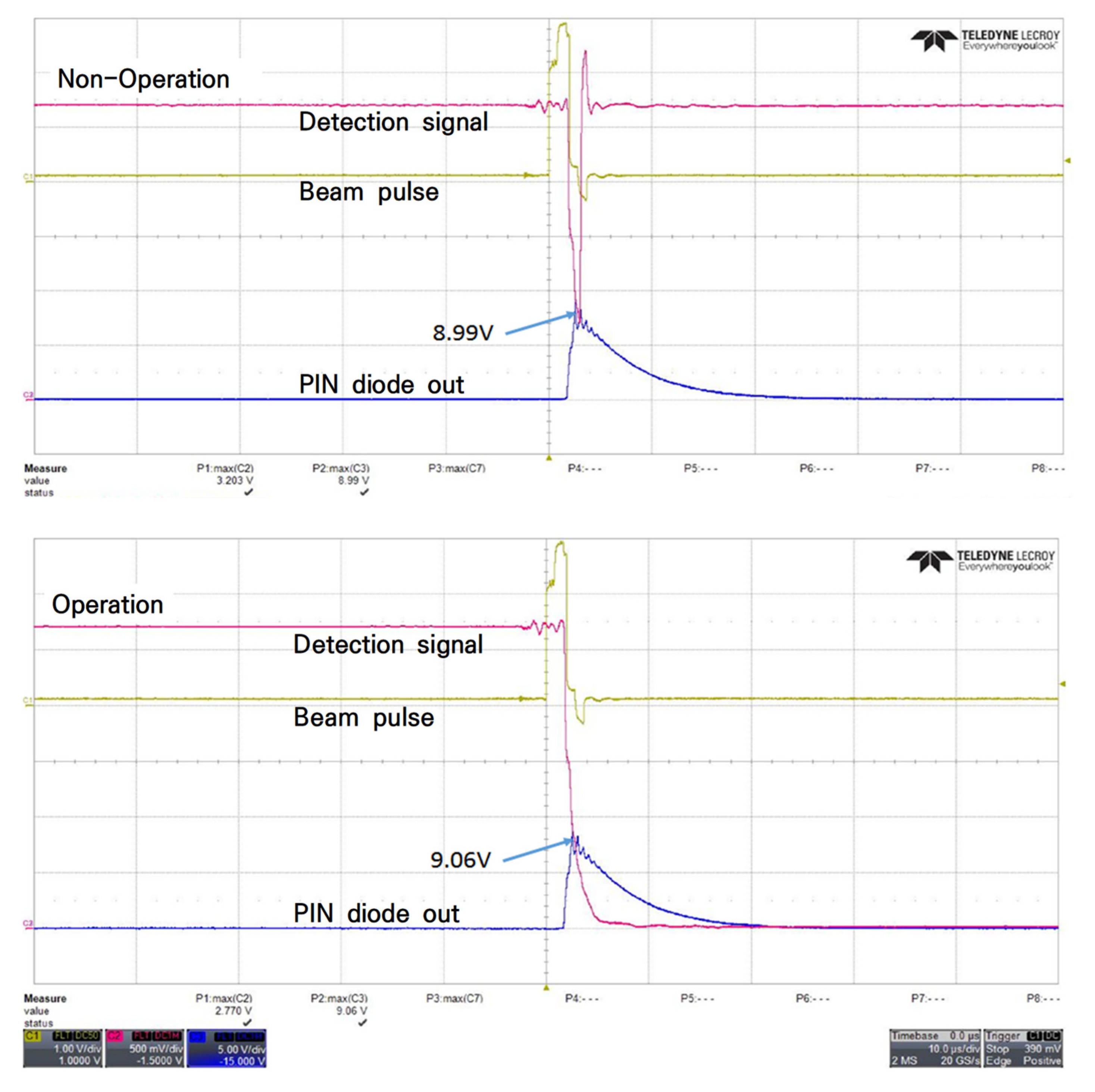 Design of Radiation-Tolerant High-Speed Signal Processing Circuit for ...