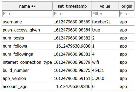 Electronics | Free Full-Text | Forensic Analysis of TikTok Alternatives ...