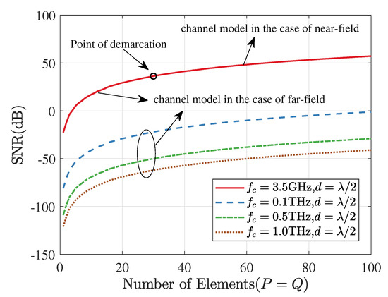 Channel Modeling for RIS-Assisted 6G Communications