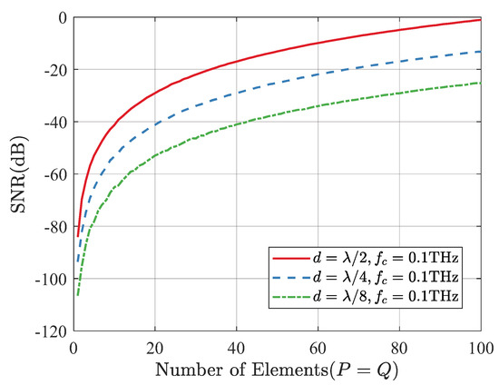 Channel Modeling for RIS-Assisted 6G Communications