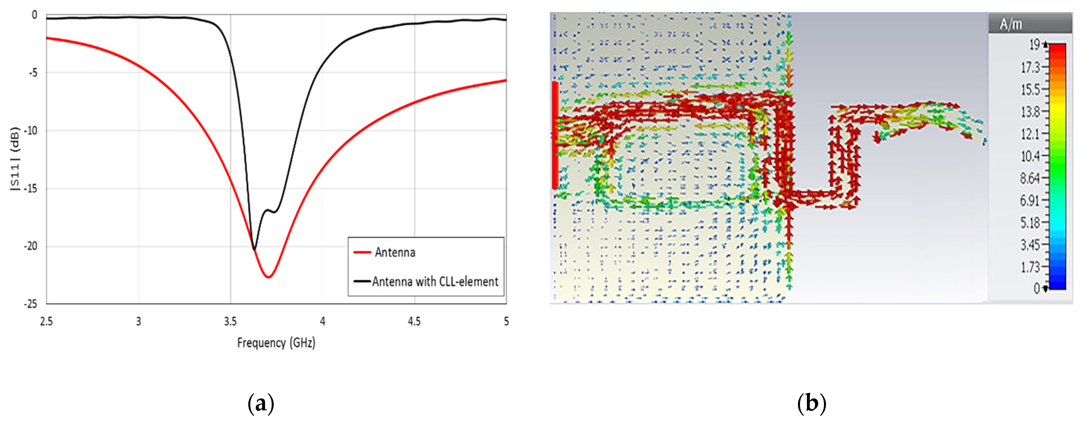 Design and Implementation of a Miniaturized Filtering Antenna for 5G ...