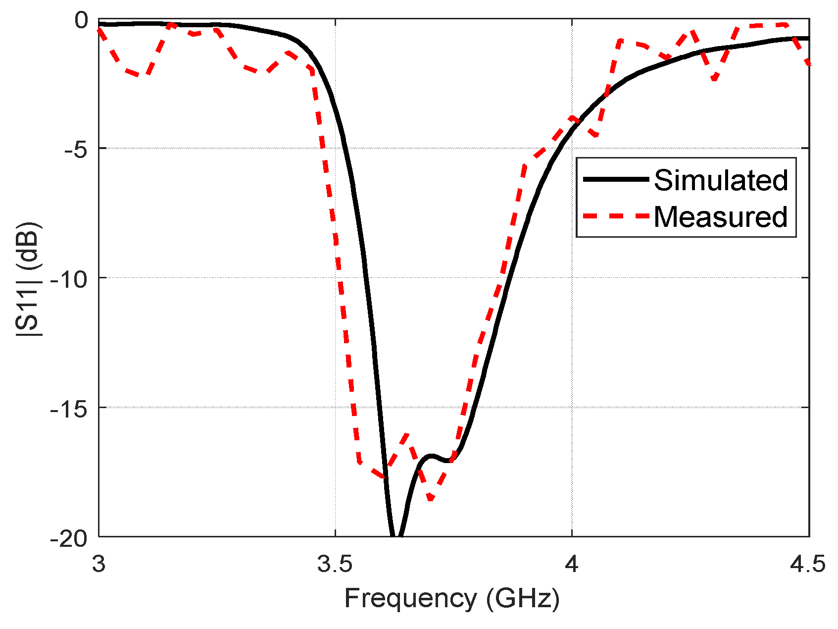 Design and Implementation of a Miniaturized Filtering Antenna for 5G ...