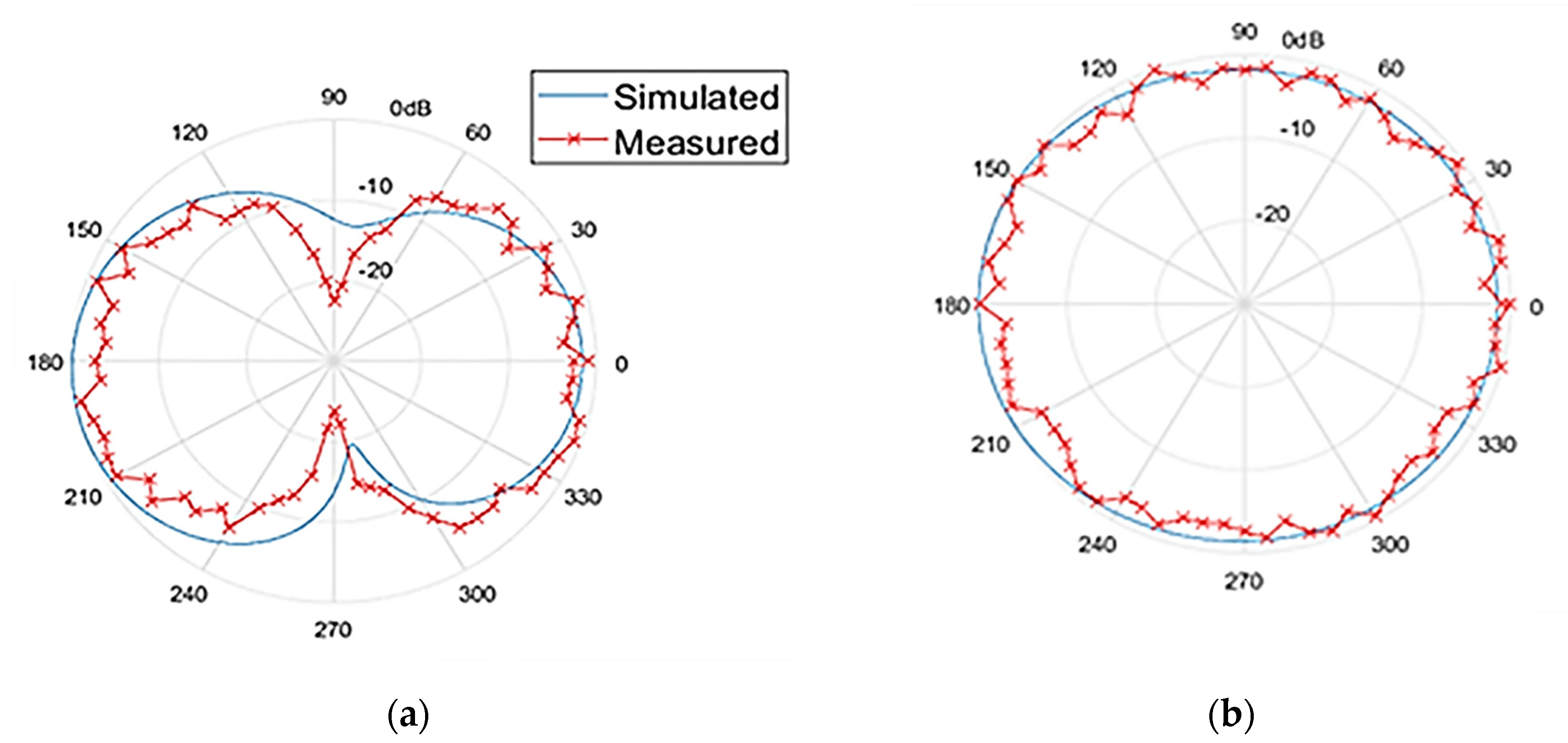 Design and Implementation of a Miniaturized Filtering Antenna for 5G ...