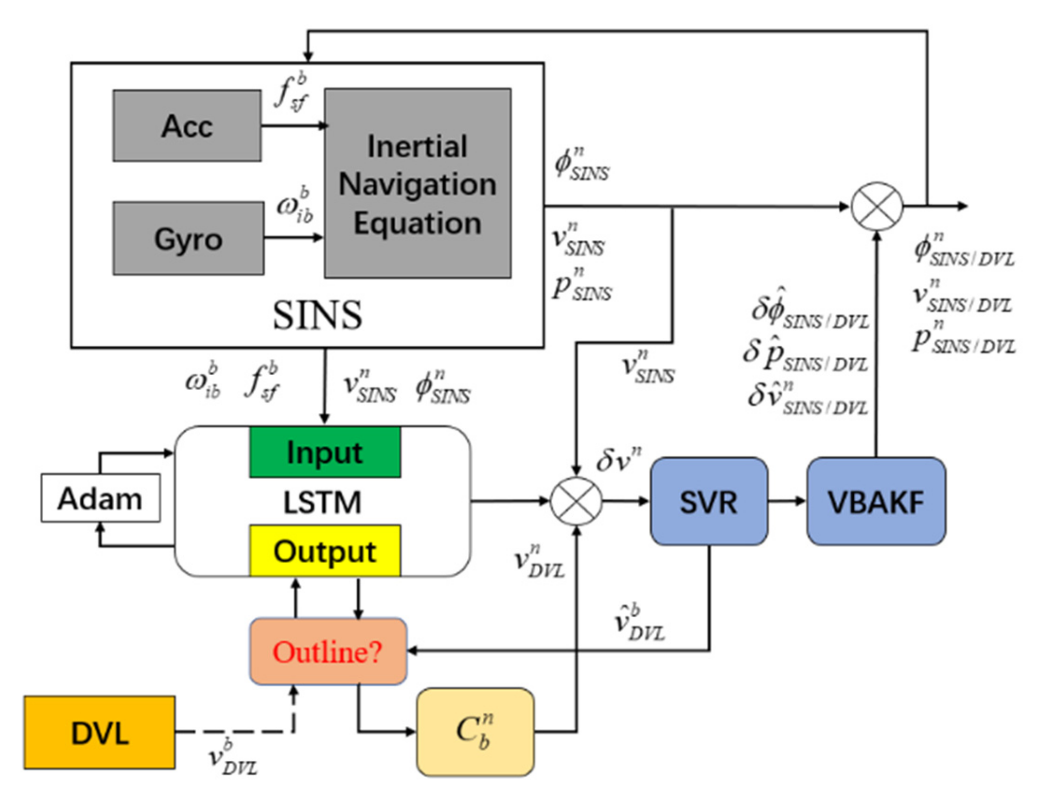 A Novel Hybrid Method Based on Deep Learning for an Integrated ...