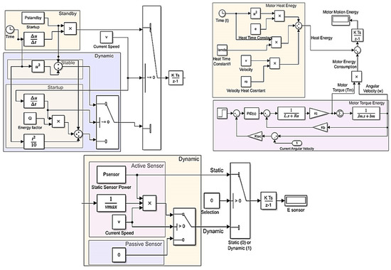 A Novel, Energy-Efficient Smart Speed Adaptation Based on the Gini ...