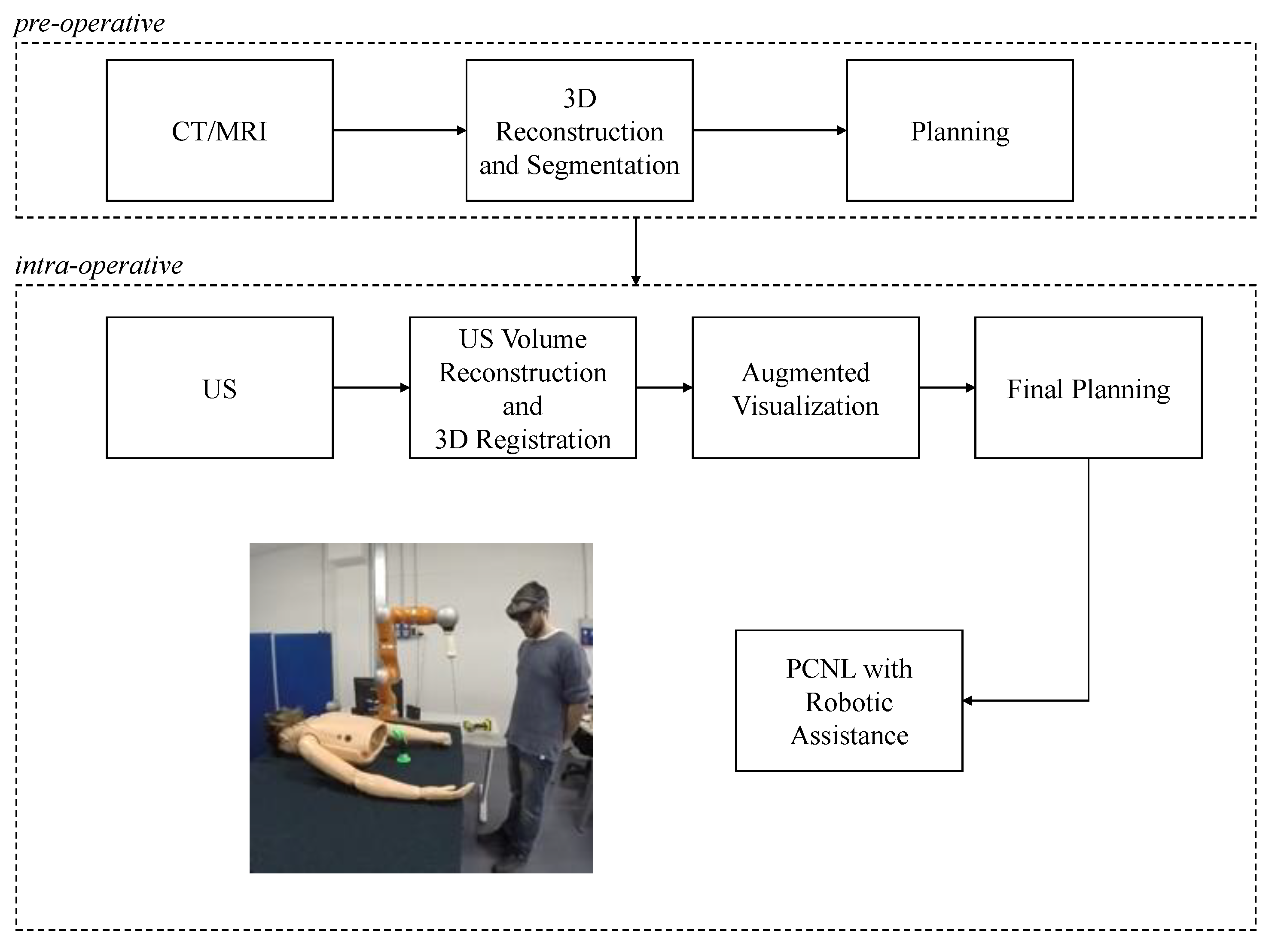 Augmented Reality and Robotic Systems for Assistance in Percutaneous ...