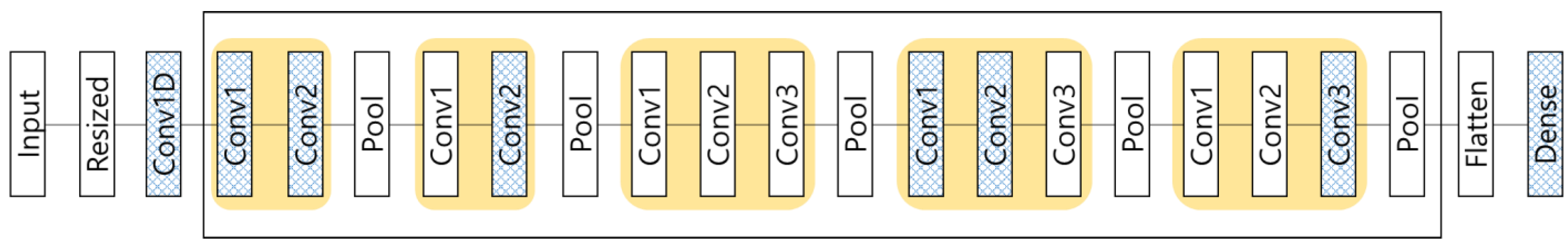 Selective Layer Tuning and Performance Study of Pre-Trained Models Using Genetic Algorithm