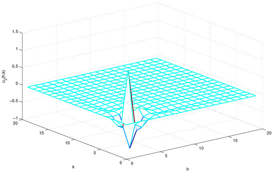 Electronics | Free Full-Text | Co-Design of Output-Based Event ...