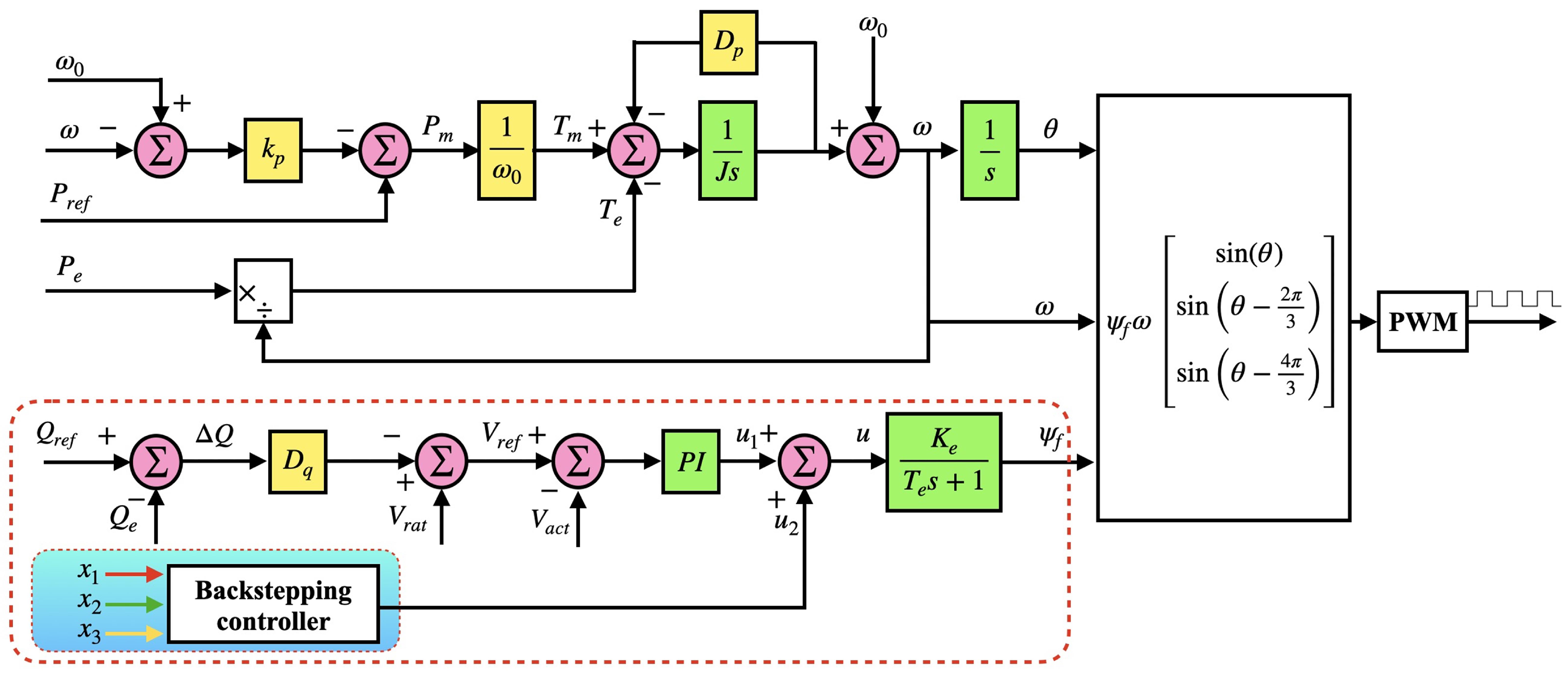 Electronics Free Full Text Extended State Observer Based Backstepping Control For Virtual