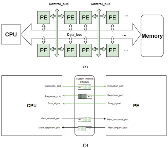 Specially-Designed Out-of-Order Processor Architecture for Microcontrollers