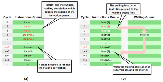 Specially-Designed Out-of-Order Processor Architecture for Microcontrollers