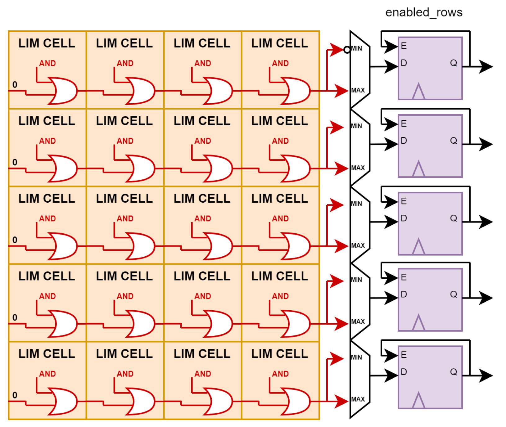 Electronics | Free Full-Text | RISC-Vlim, a RISC-V Framework for Logic ...