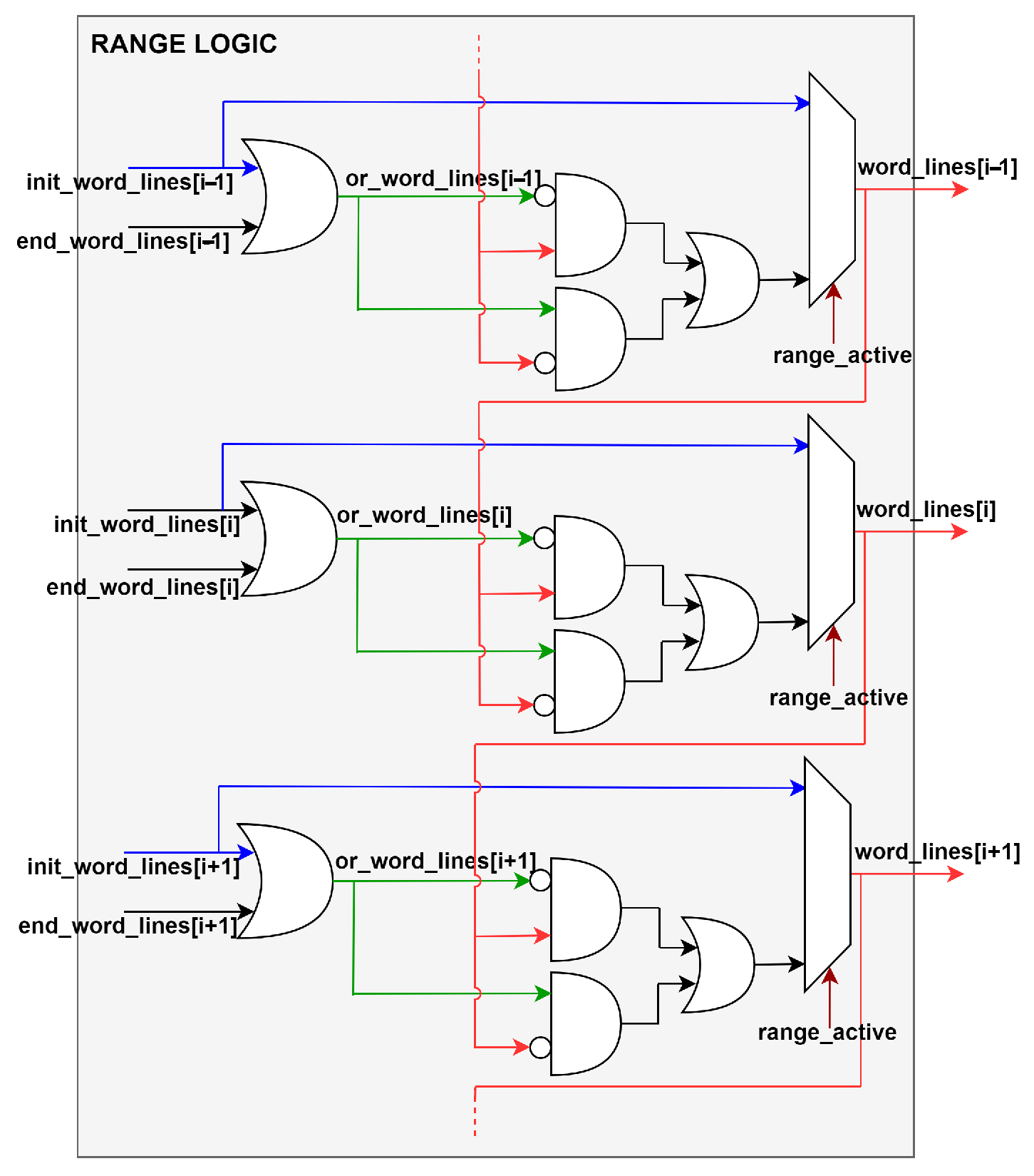 Electronics | Free Full-Text | RISC-Vlim, a RISC-V Framework for Logic-in-Memory Architectures