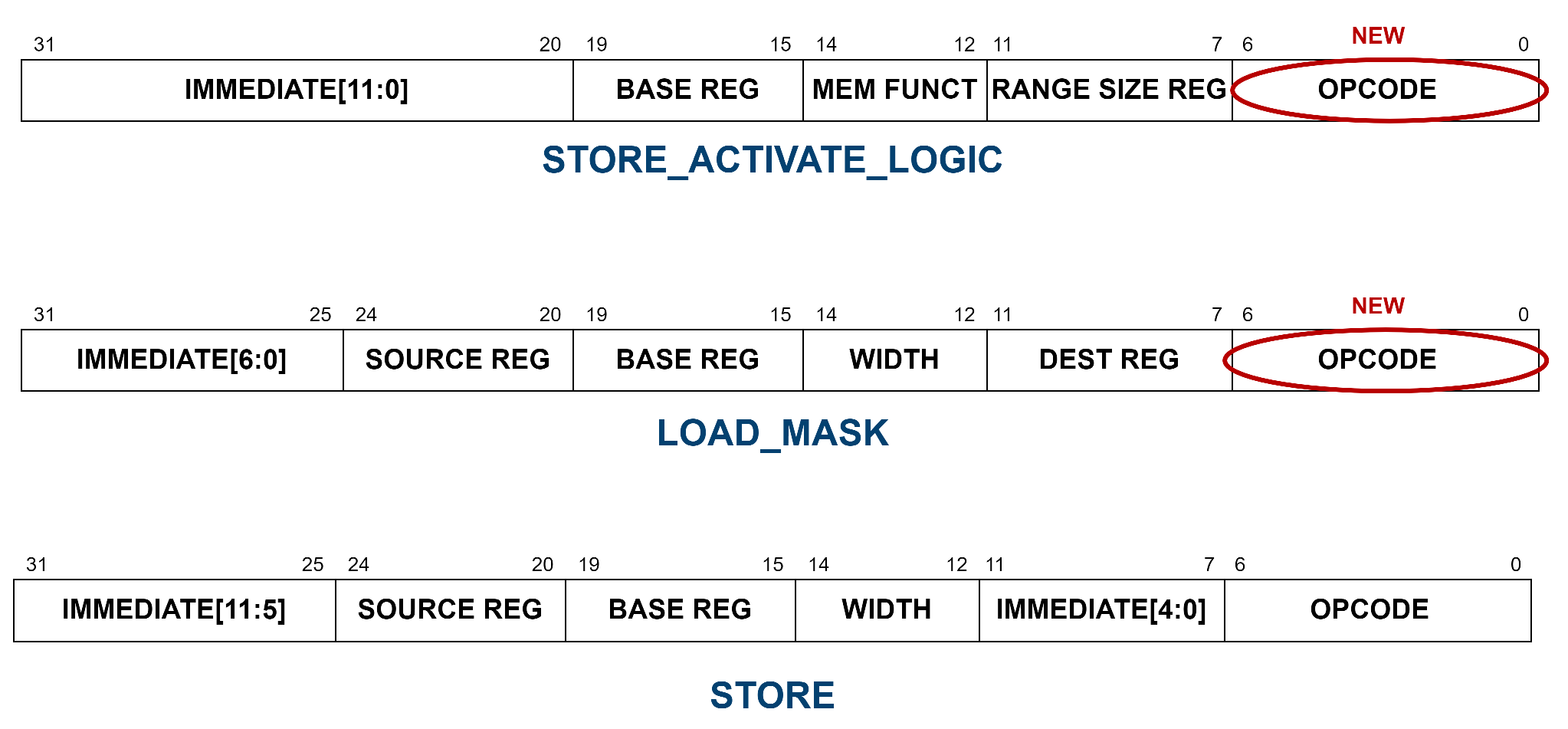 Electronics | Free Full-Text | RISC-Vlim, a RISC-V Framework for Logic ...