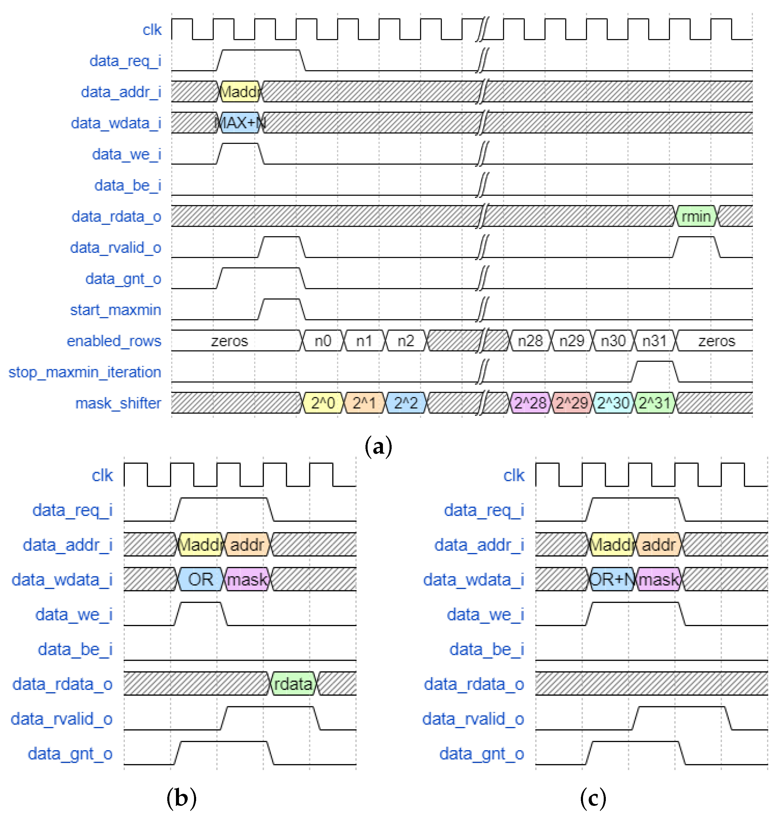 Electronics | Free Full-Text | RISC-Vlim, a RISC-V Framework for Logic-in-Memory Architectures