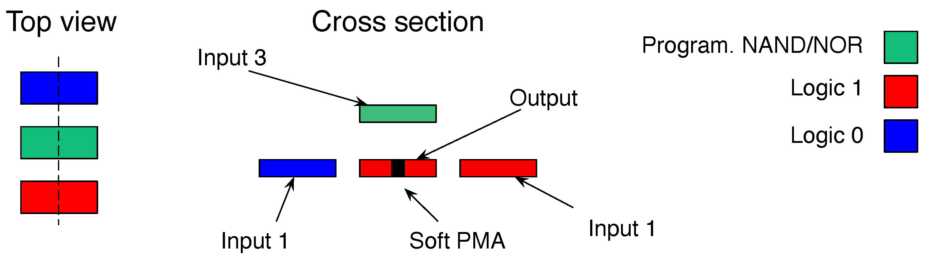 Electronics | Free Full-Text | RISC-Vlim, a RISC-V Framework for Logic-in-Memory Architectures