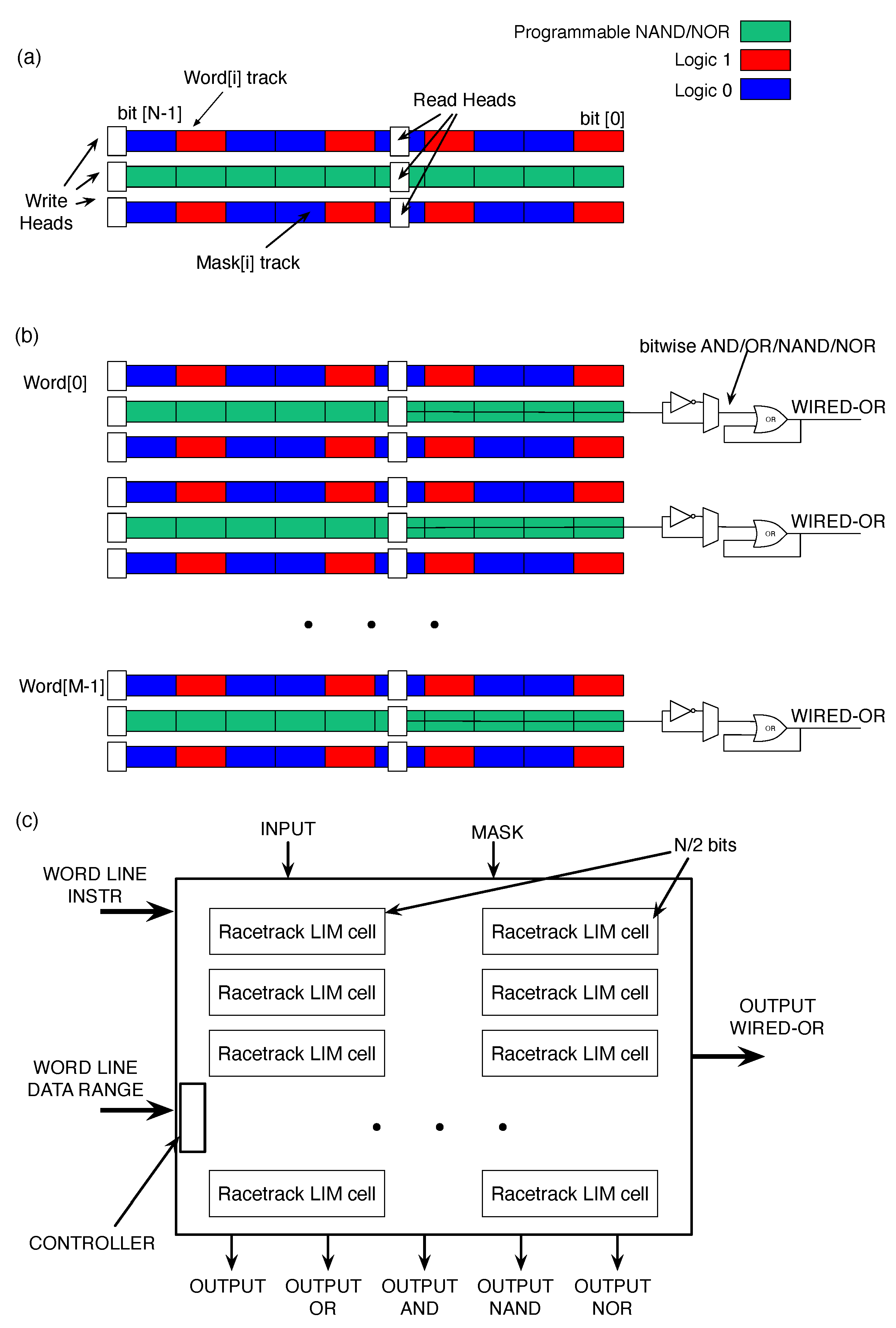 Electronics | Free Full-Text | RISC-Vlim, a RISC-V Framework for Logic-in-Memory Architectures