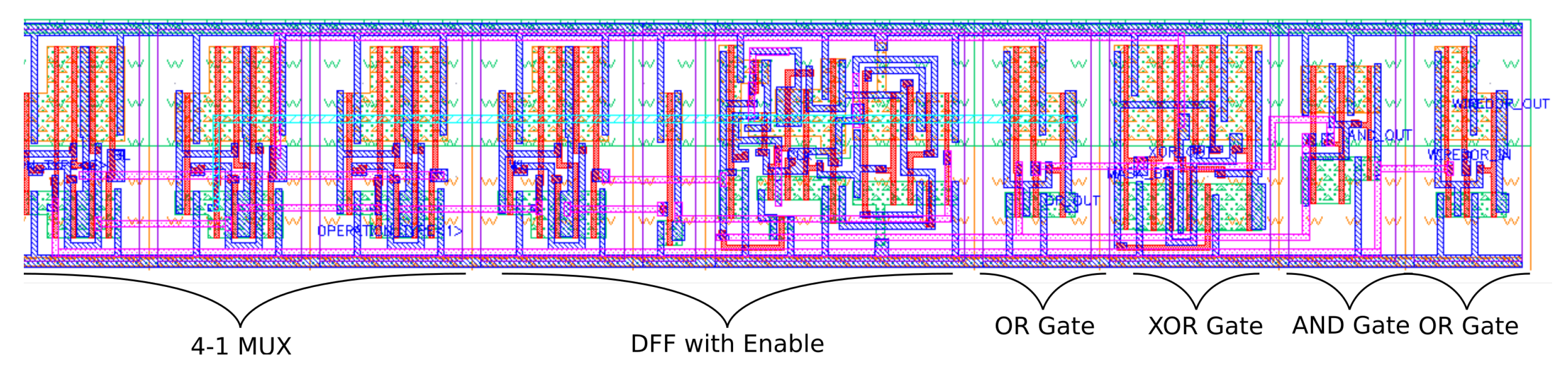 Electronics | Free Full-Text | RISC-Vlim, a RISC-V Framework for Logic-in-Memory Architectures