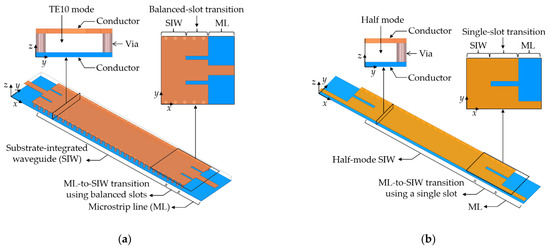 Experimental Characterization of Millimeter-Wave Substrate-Integrated Waveguide Interconnect ...