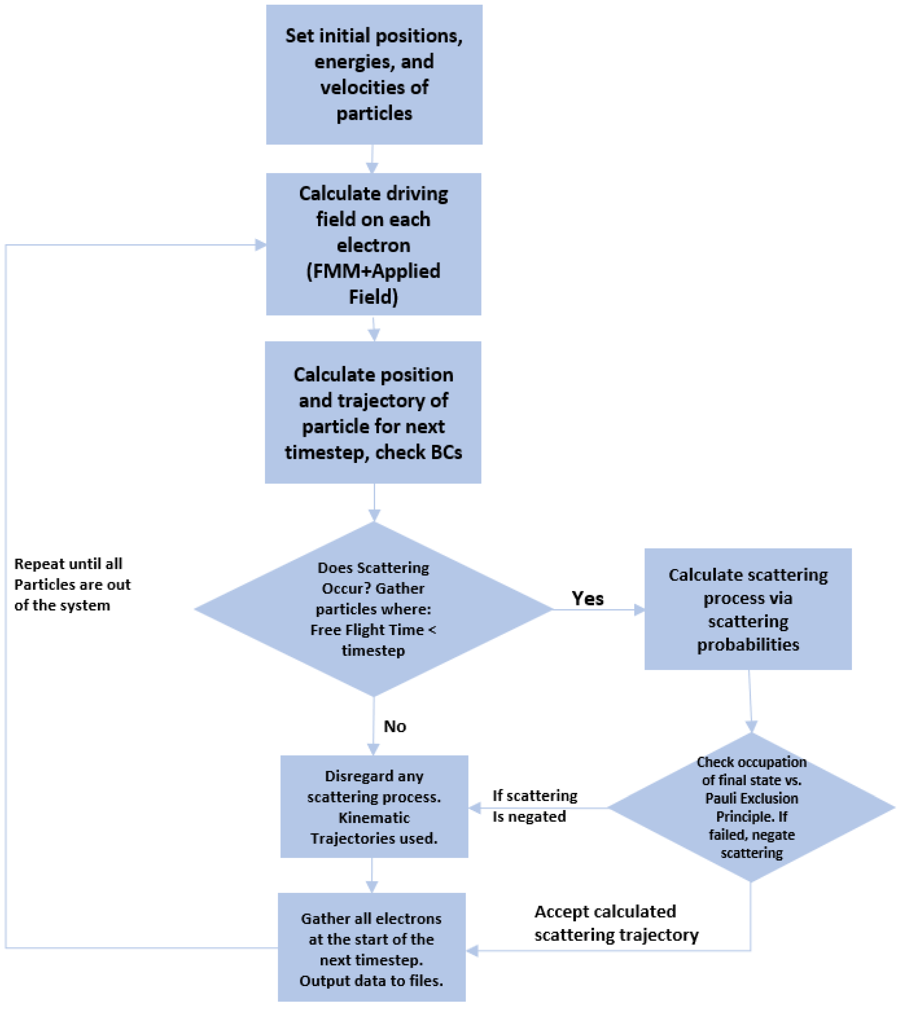 Density-Dependent Effects on Pulse Compression in GaN Photodetectors ...