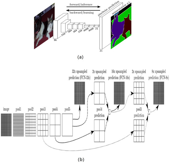 Semantic Segmentation of Side-Scan Sonar Images with Few Samples