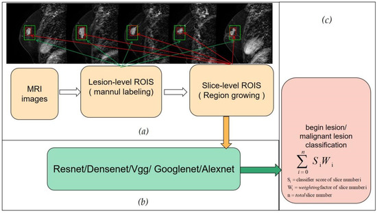 Electronics | Free Full-Text | Diagnosis of Breast Cancer with Strongly ...