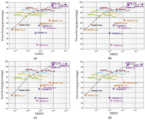 Approximate Floating-Point Multiplier based on Static Segmentation