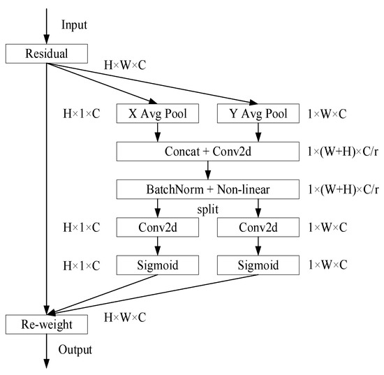 Adversarial Image Colorization Method Based on Semantic Optimization ...