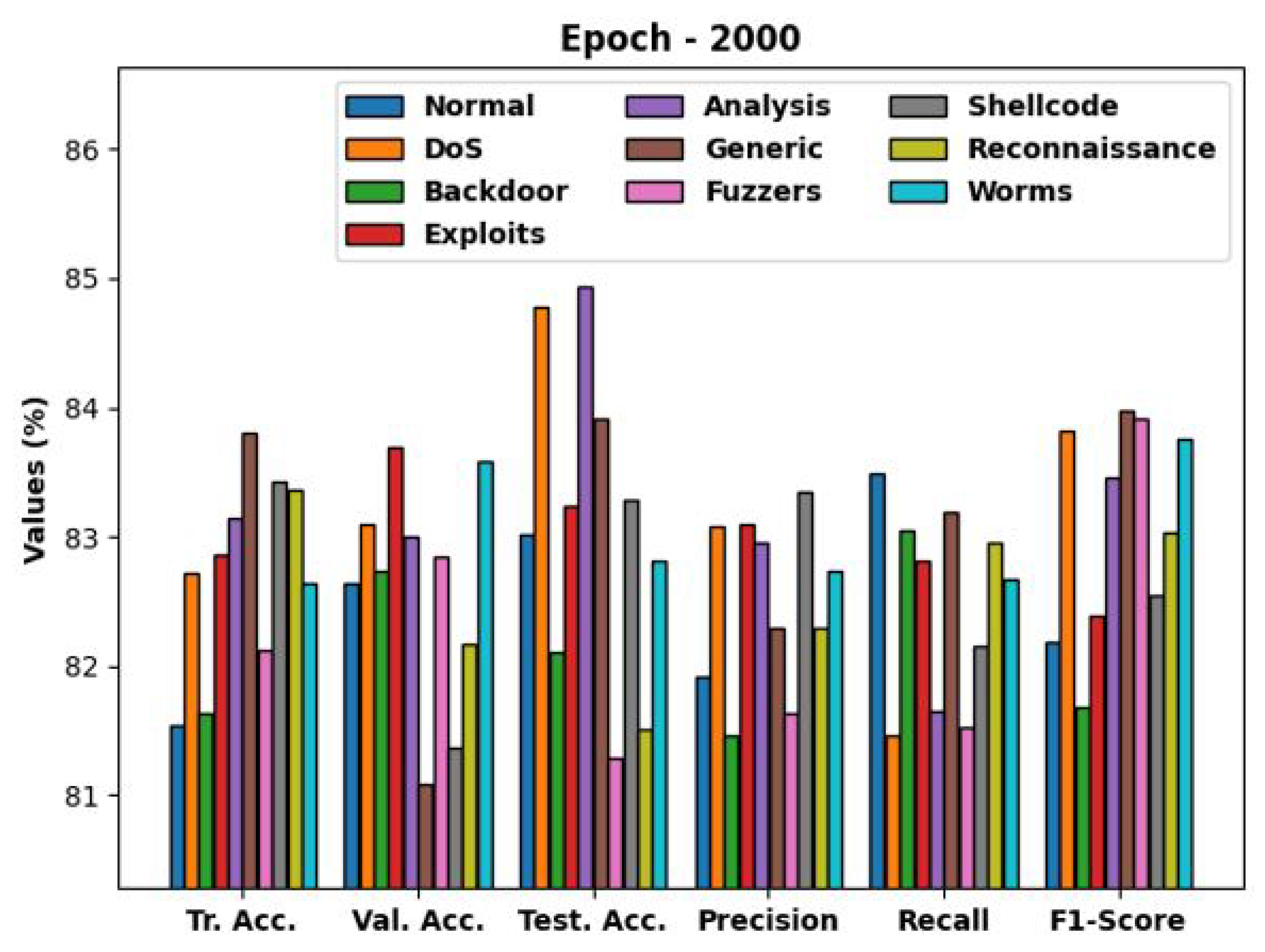 Optimized Machine Learning-Based Intrusion Detection System for Fog and Edge Computing Environment